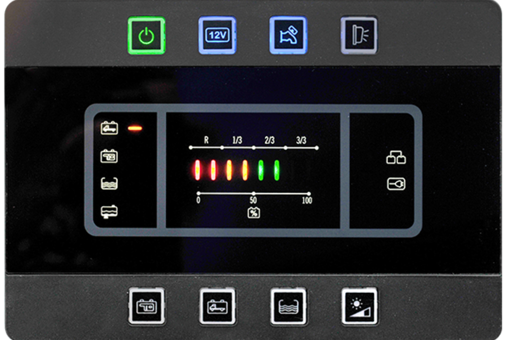 Control Panels | CBE